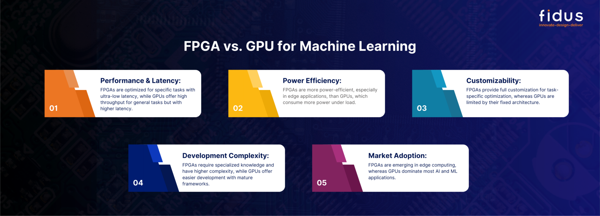 Machine Learning and FPGA : High-Performance AI Solutions