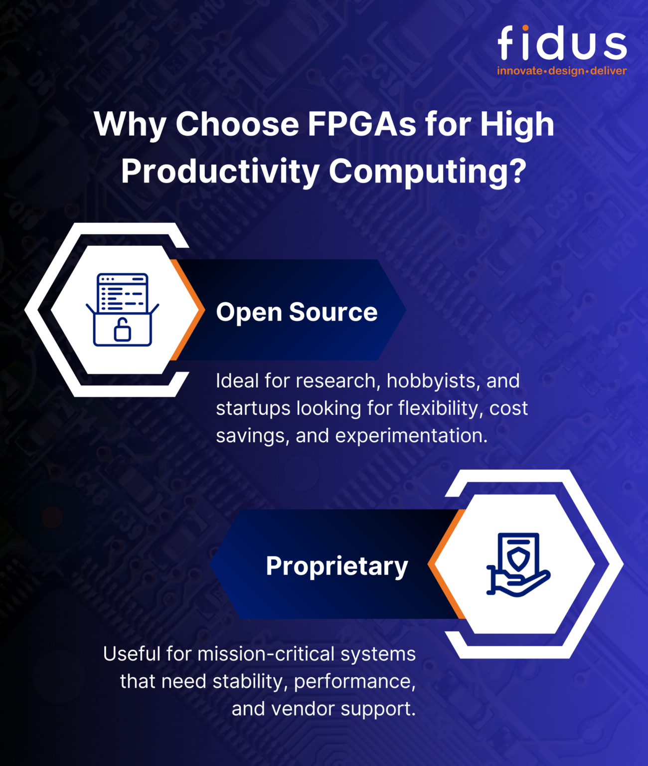 FPGAs Integration in Modern Embedded Systems