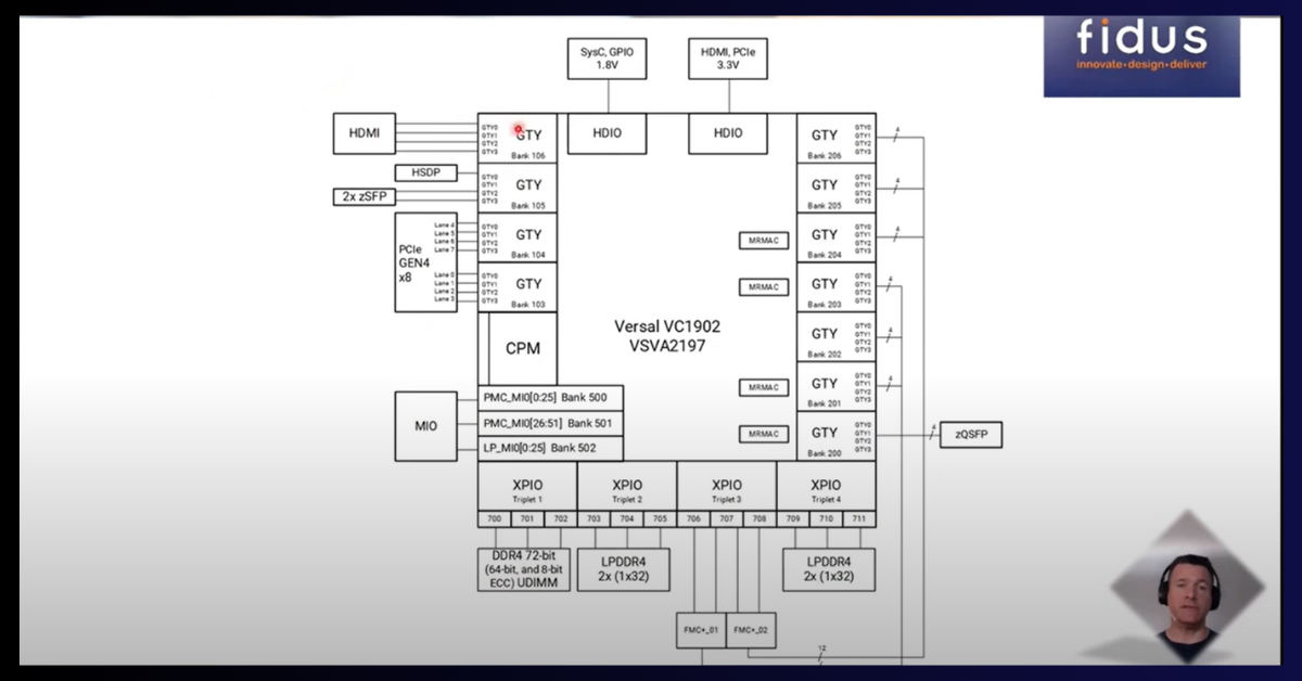Versal: Optimizing FPGA Designs for Performance and Efficiency