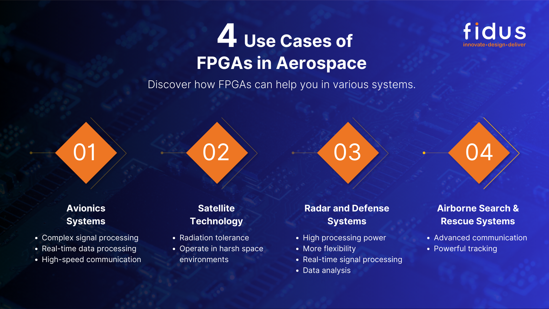 FPGA Applications in Aerospace: Key Benefits and Design Trends