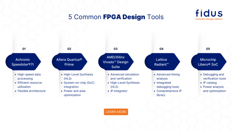 FPGA Design Tools & Trends 2024: What’s New and Emerging