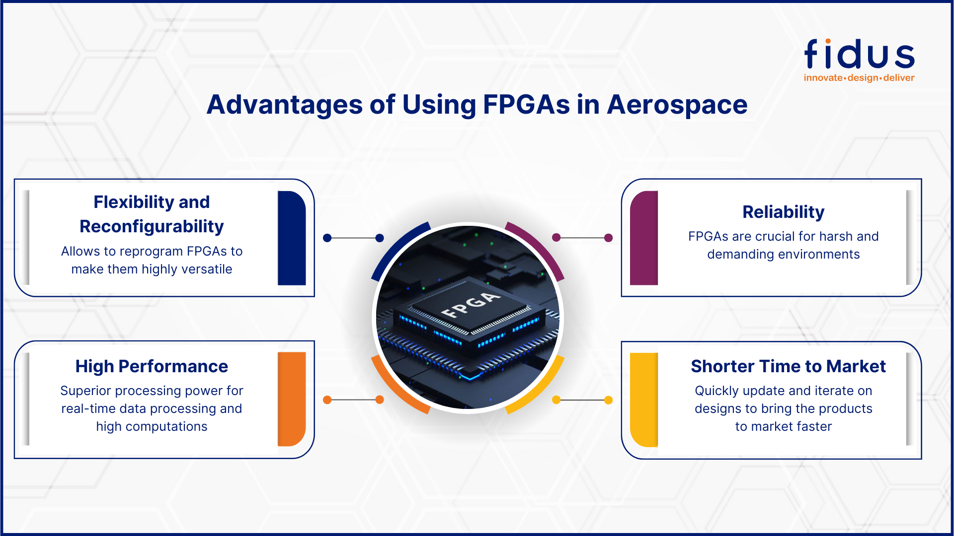FPGA Applications in Aerospace: Key Benefits and Design Trends