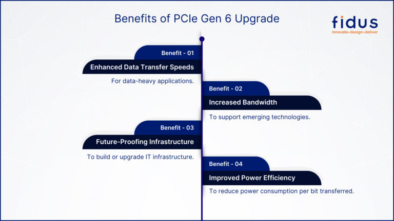 The Advancements of PCIe Gen 6.0: A Comprehensive Overview