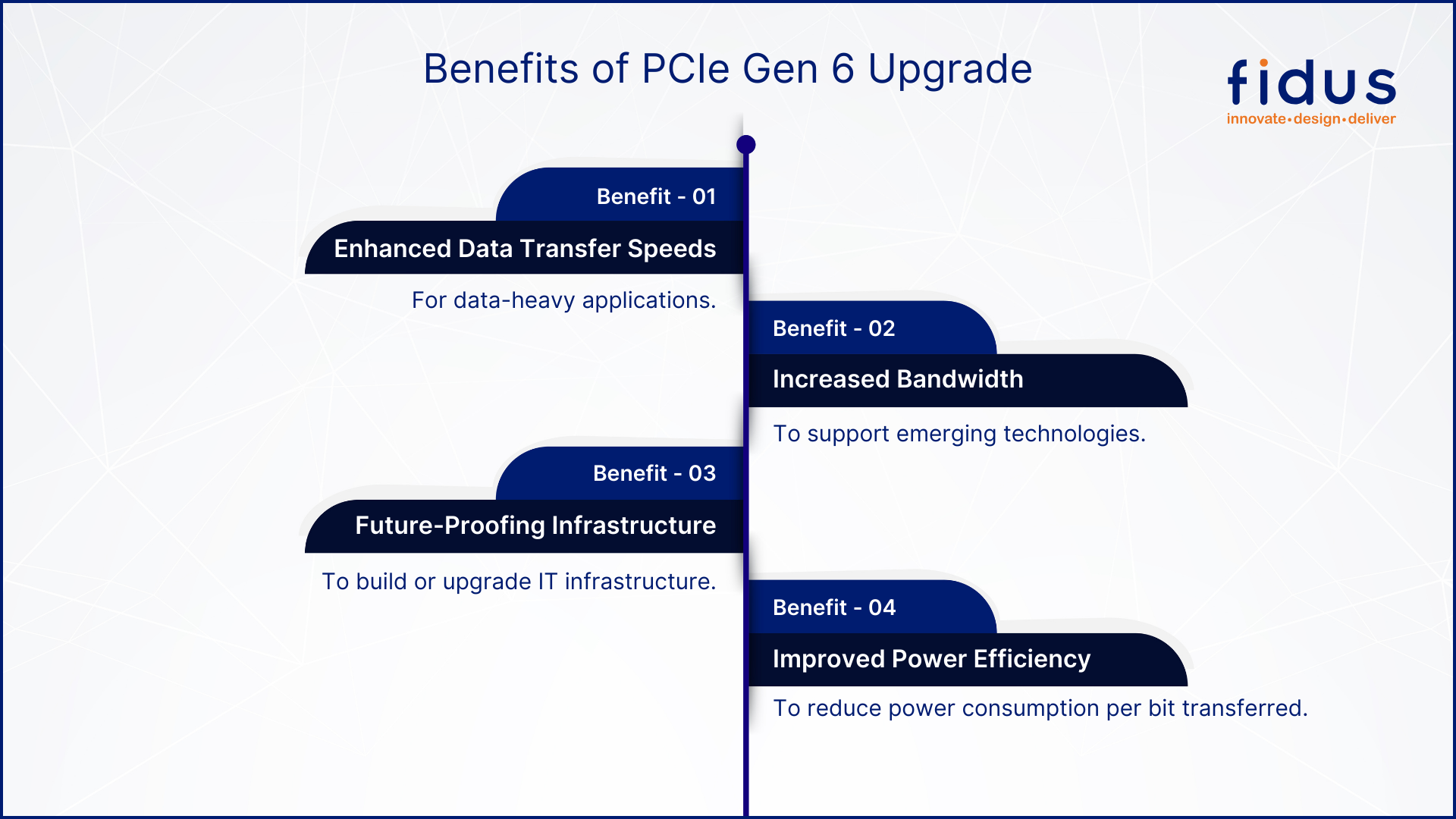 The Advancements of PCIe Gen 6.0: A Comprehensive Overview