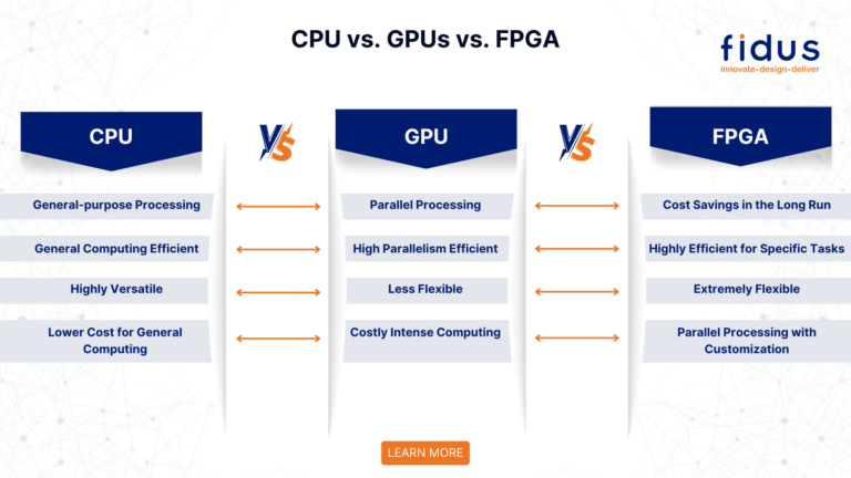 Fpga In Ai Accelerating Deep Learning Inference