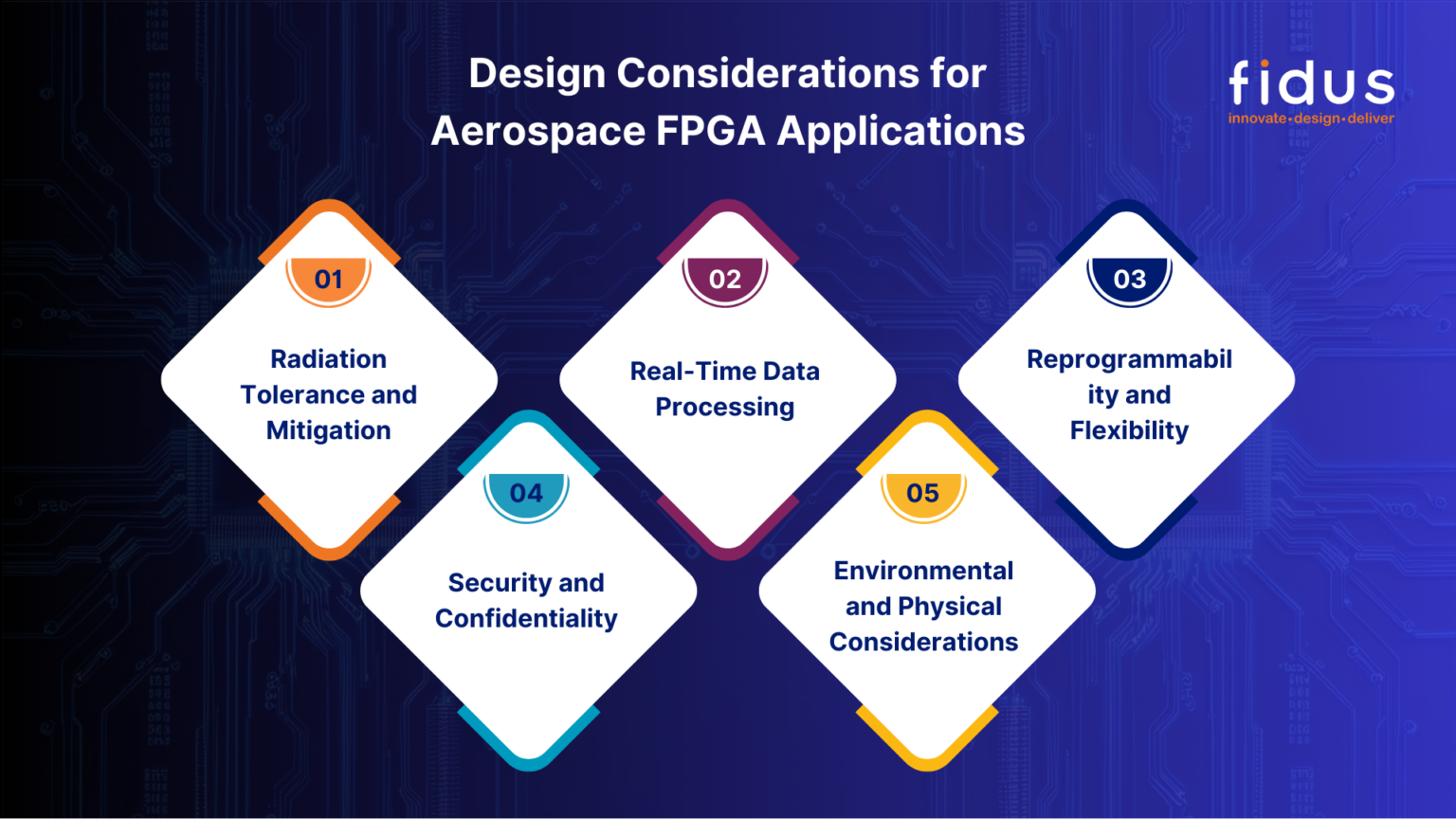 FPGA Applications in Aerospace: Key Benefits and Design Trends