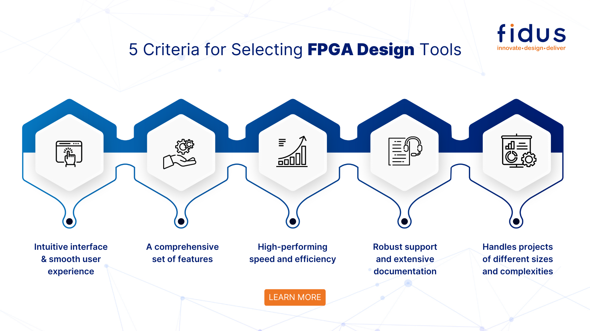 FPGA Design Tools & Trends 2024: What’s New and Emerging