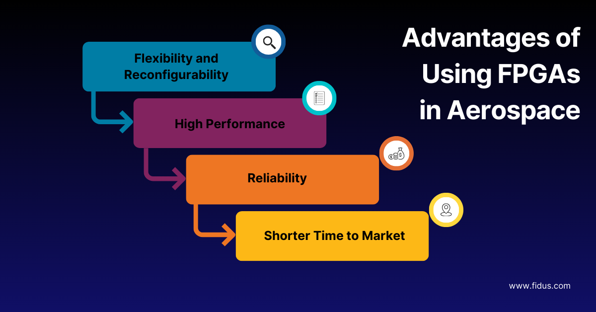 FPGA in Aerospace: Meeting Industry need