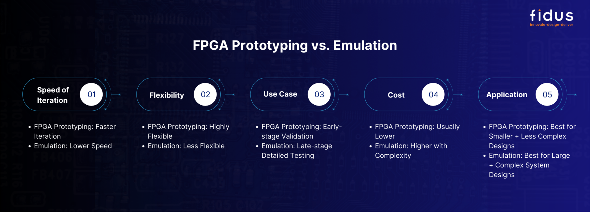 FPGA Prototyping for Faster Validation and Production FPGA Prototyping for Faster Validation and Production