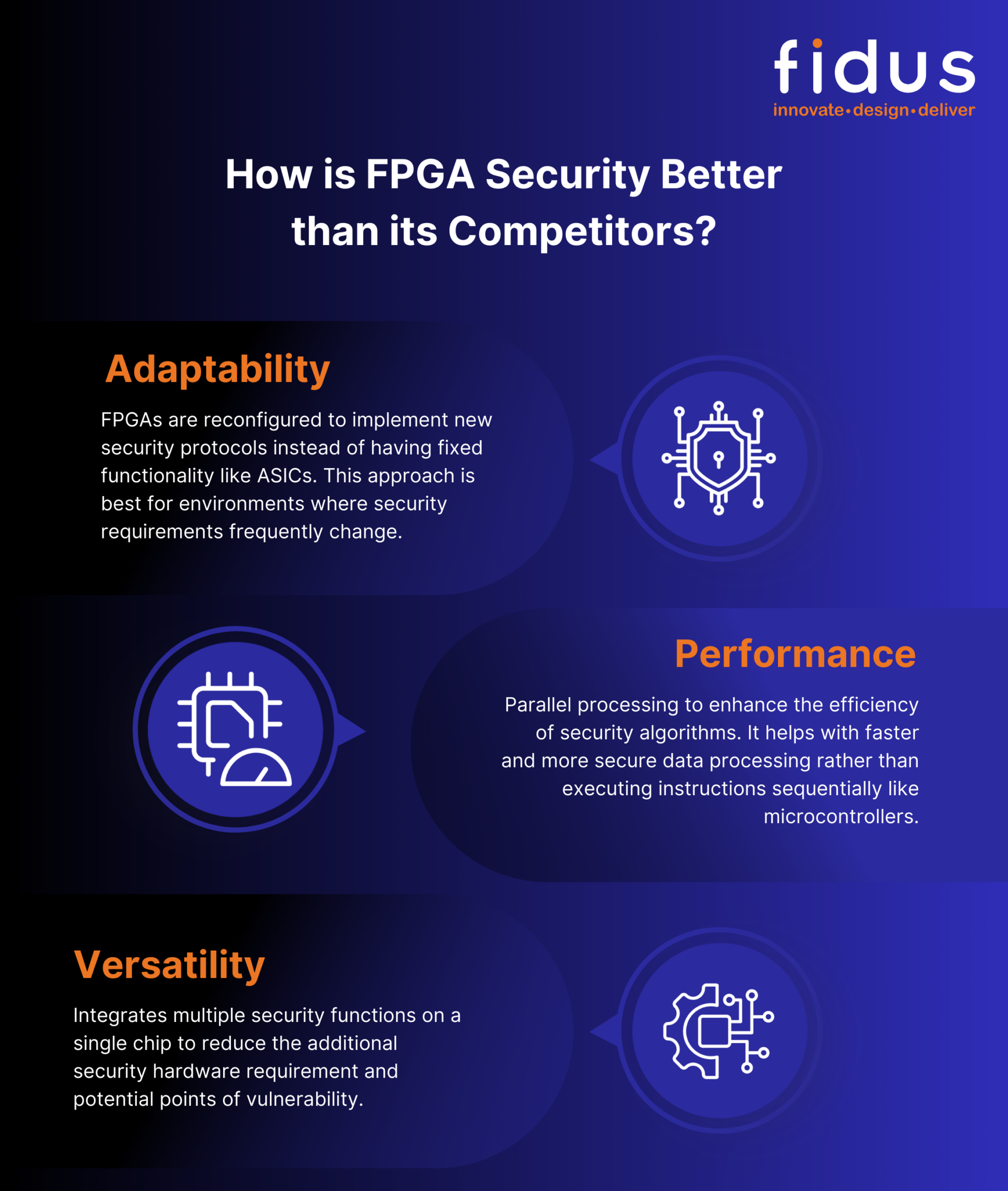 Key Fpga Security Trends And Best Practices For Modern Systems 0954
