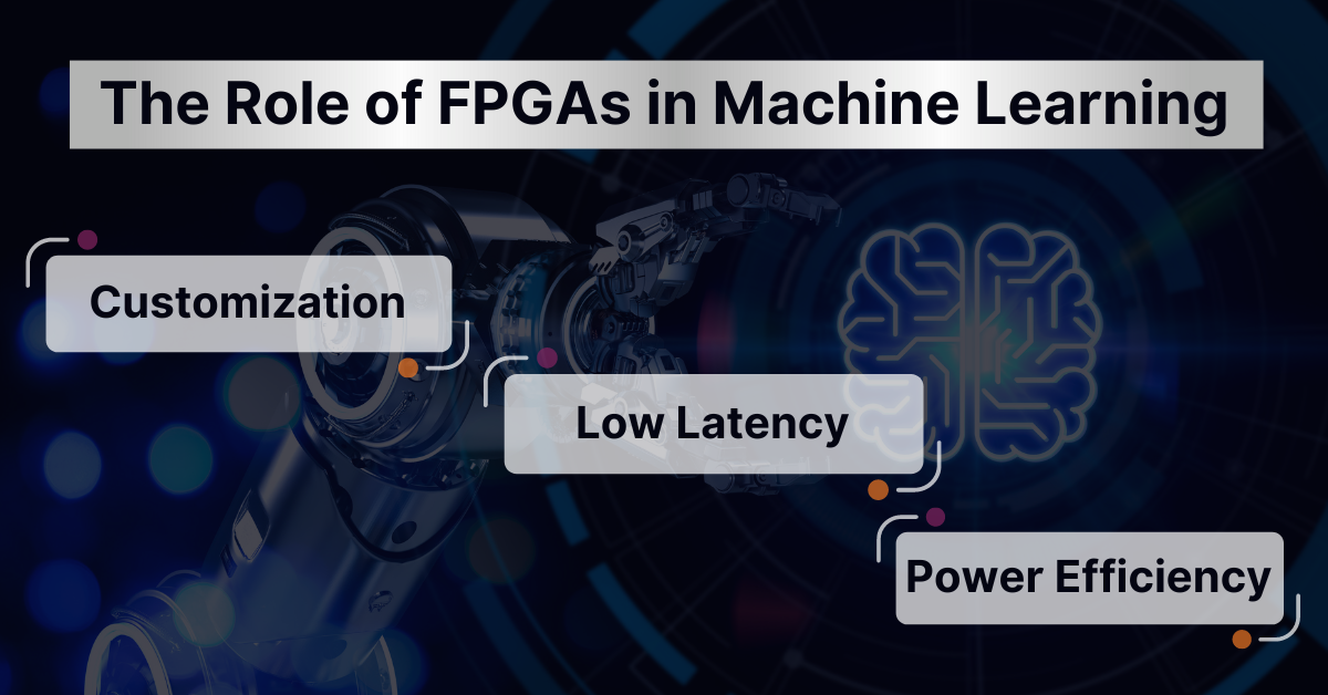 Machine Learning And Fpga High Performance Ai Solutions