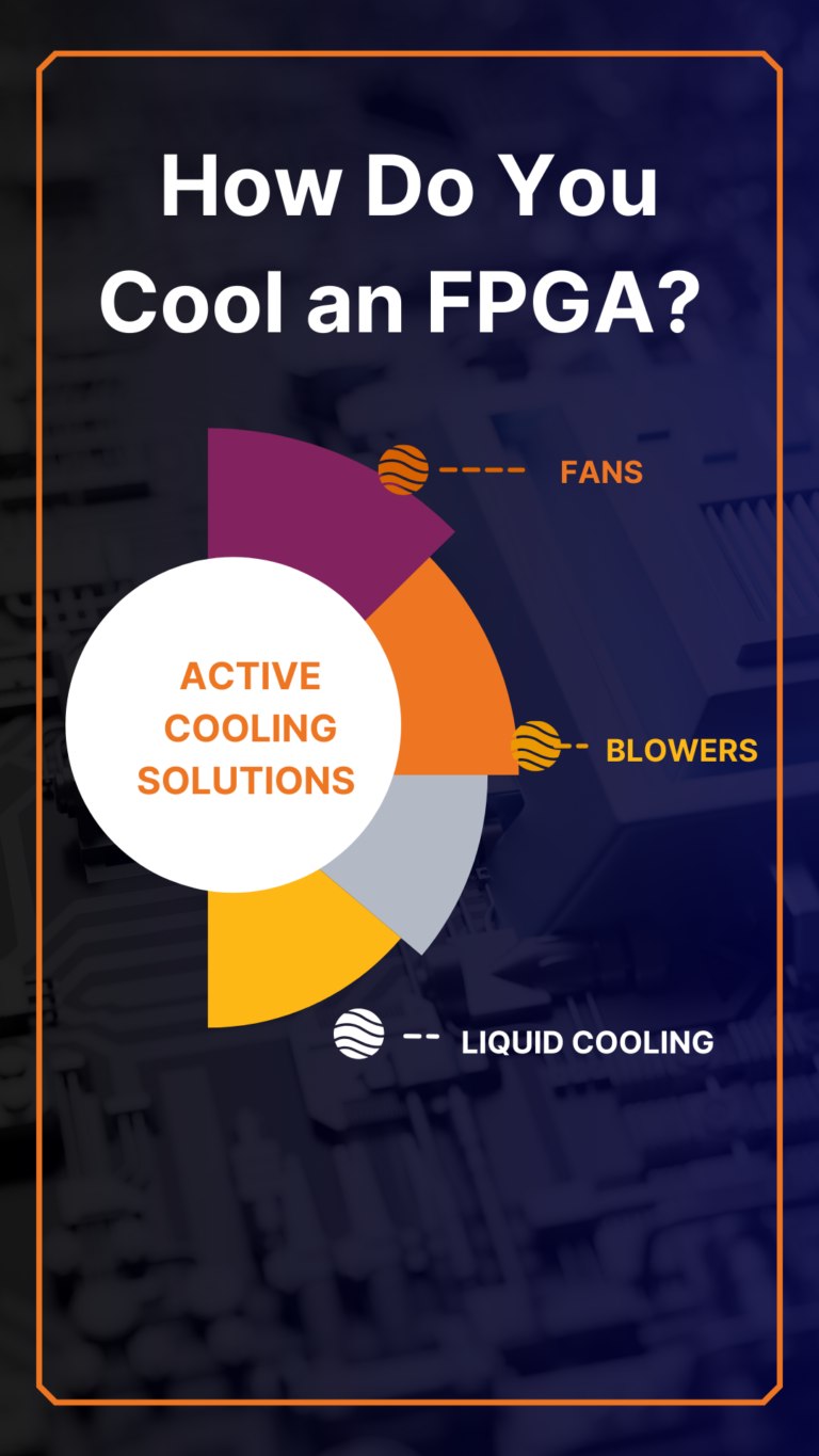 Thermal Management Guide for FPGAs