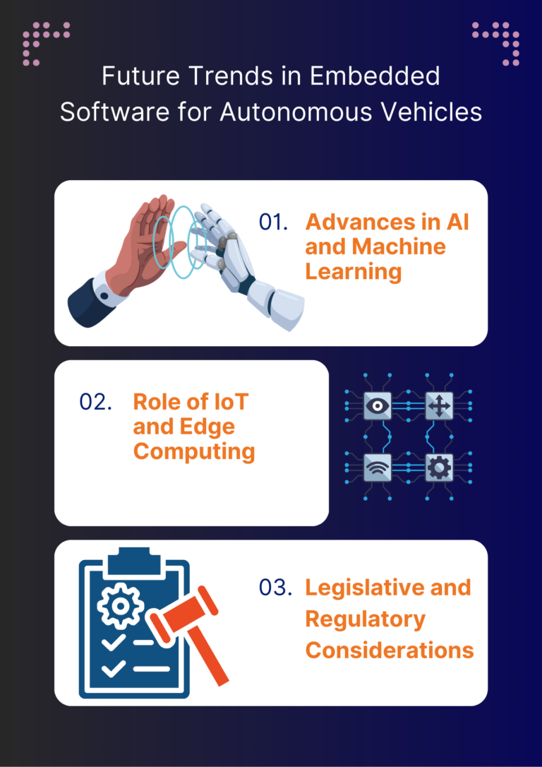Embedded Software Solutions for Autonomous Vehicles