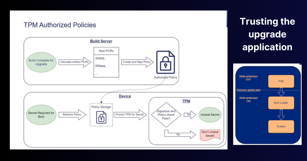 Secure Software Upgrades in Embedded Systems- TPM Integration