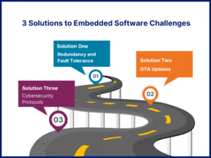 Embedded Software Solutions for Autonomous Vehicles