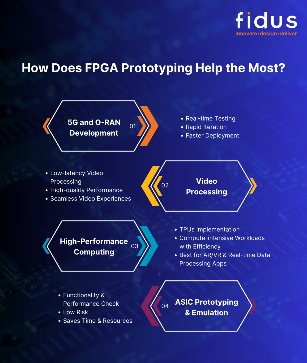 FPGA Prototyping for Faster Validation and Production