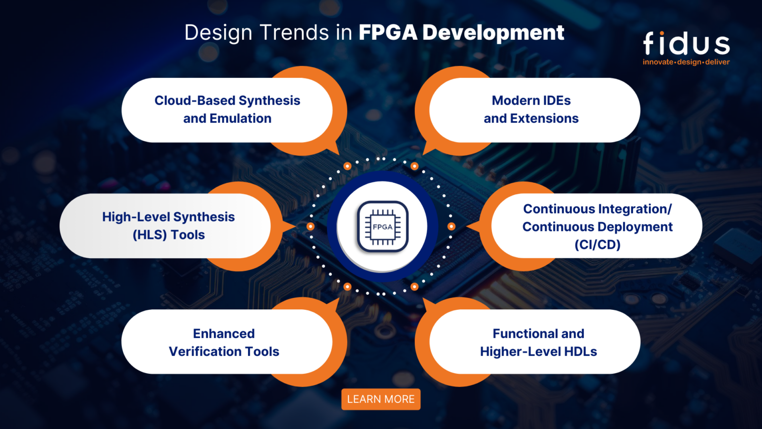 FPGA Design Tools & Trends 2024: What’s New and Emerging