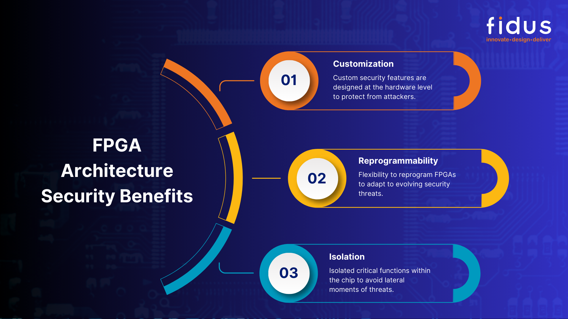 Key FPGA Security Trends and Best Practices for Modern Systems
