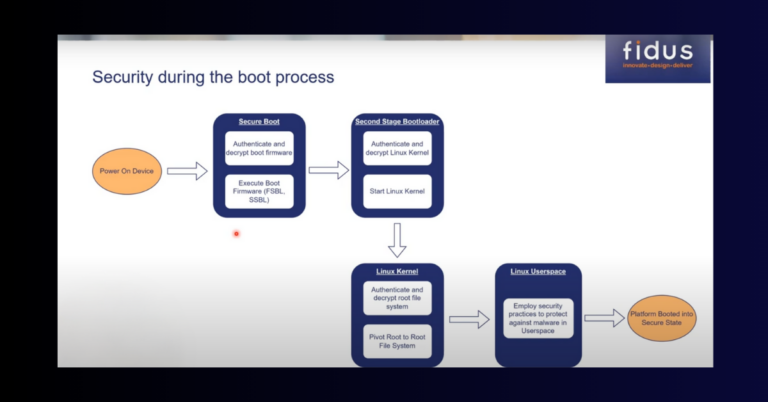 Secure Boot secures Embedded Systems