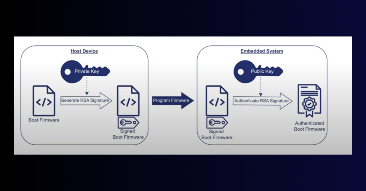 Secure Boot secures Embedded Systems