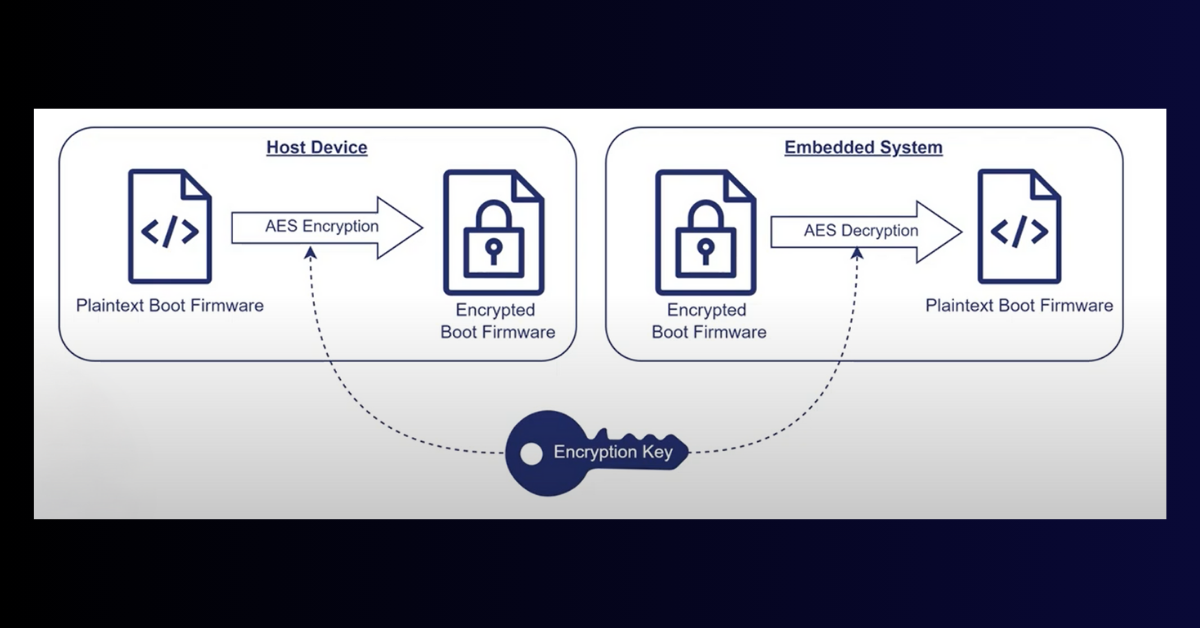 Secure Boot Secures Embedded Systems 1653