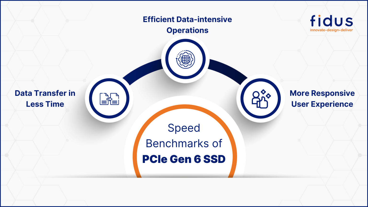 The Advancements of PCIe Gen 6.0: A Comprehensive Overview