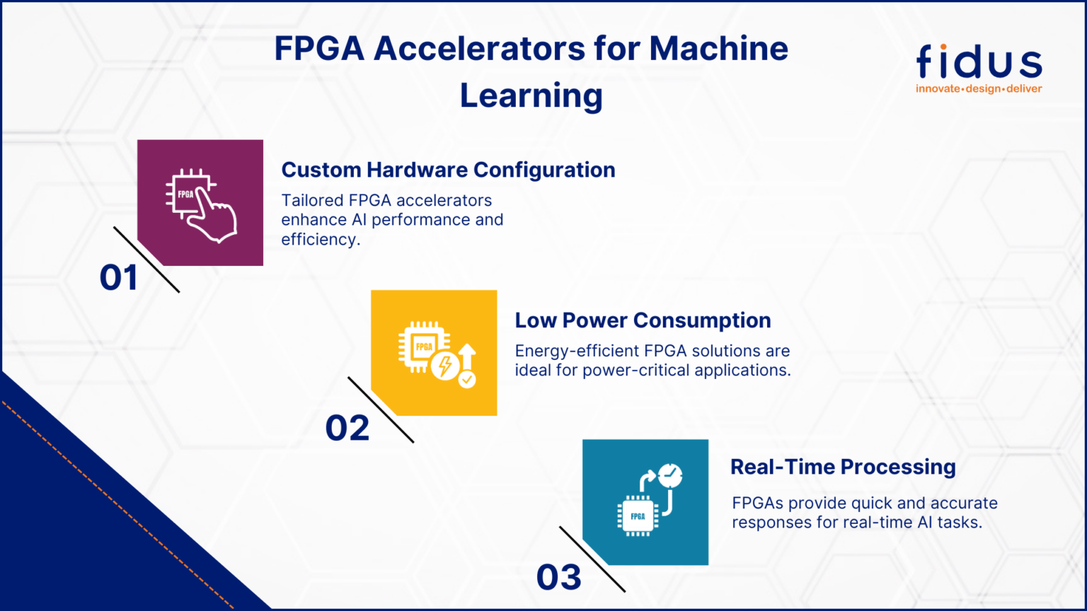 Machine Learning And Fpga High Performance Ai Solutions 9057