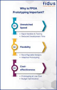 FPGA Prototyping for Faster Validation and Production