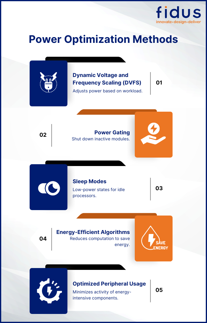 Improve Embedded System Design with Advanced Techniques