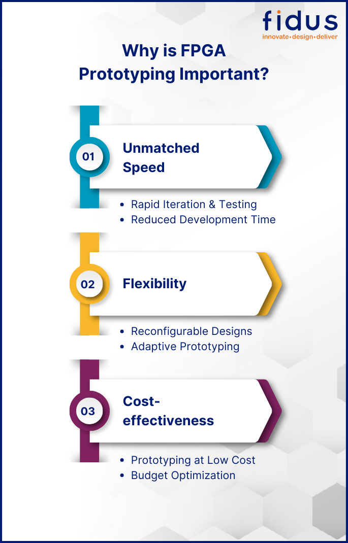 FPGA Prototyping for Faster Validation and Production