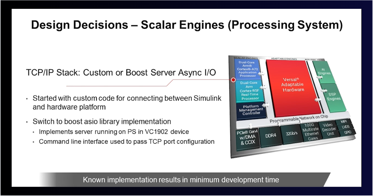 Radar Signal Processing: Scalable Solutions and Techniques