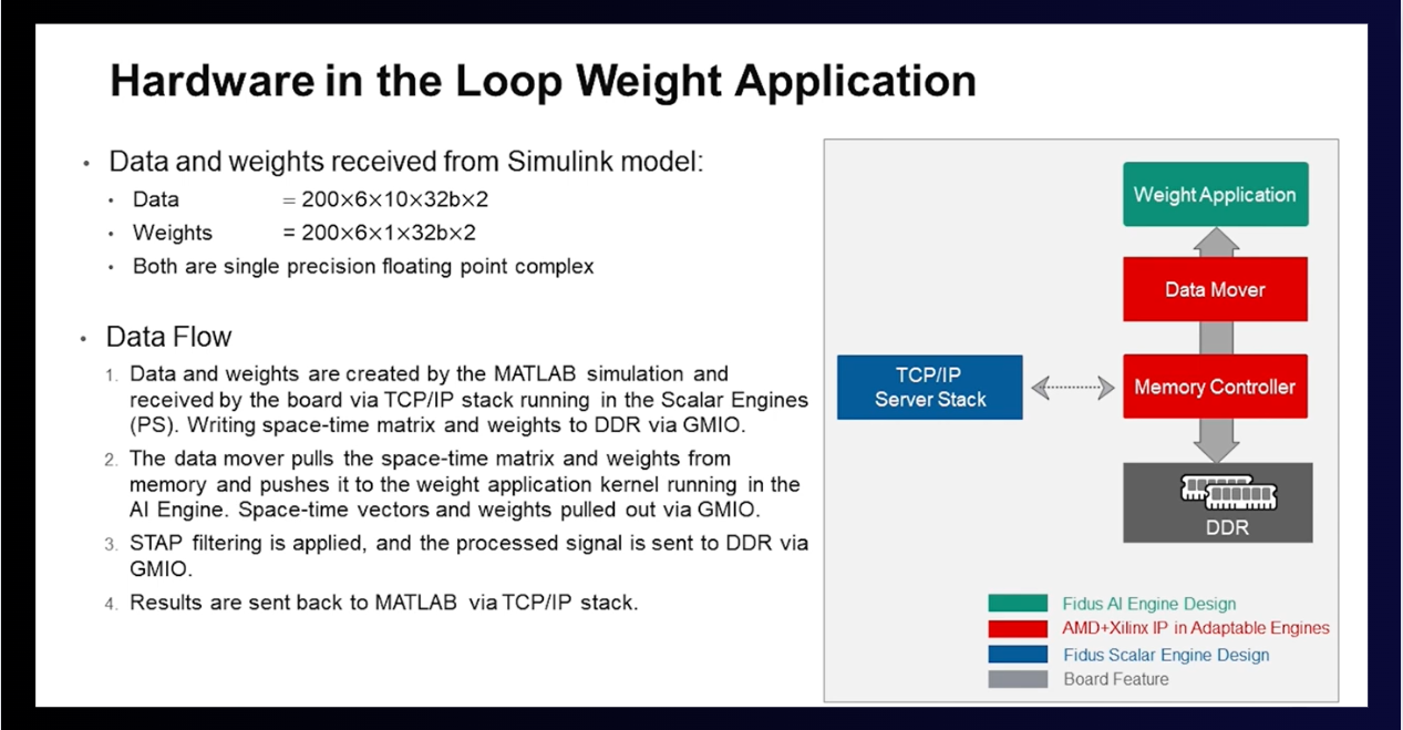 Radar Signal Processing: Scalable Solutions and Techniques