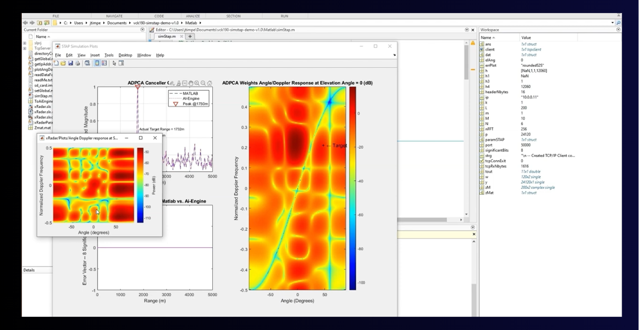 Radar Signal Processing: Scalable Solutions and Techniques