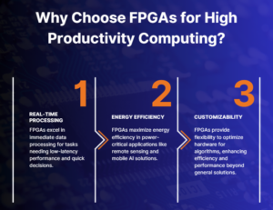 Machine Learning and FPGA : High-Performance AI Solutions